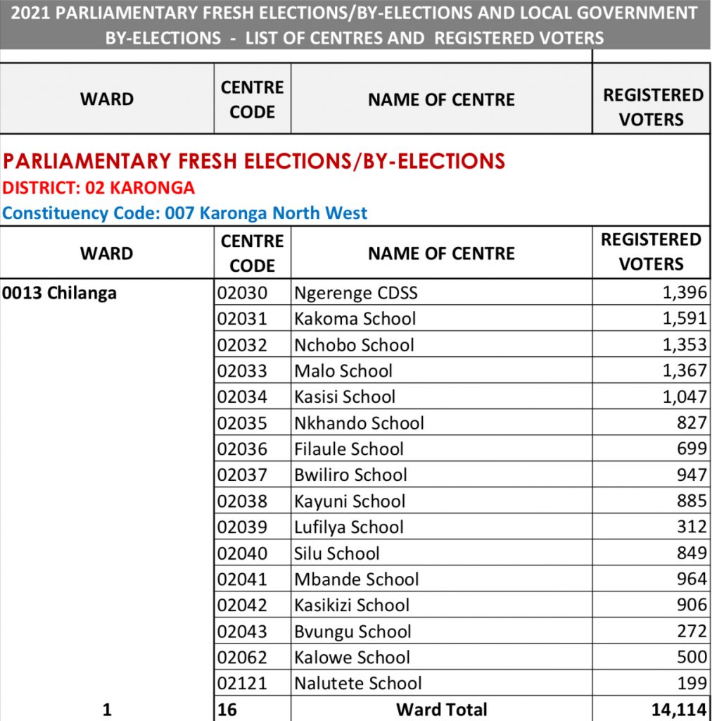 List of voting centres for the March 30 By-elections in 7 ...