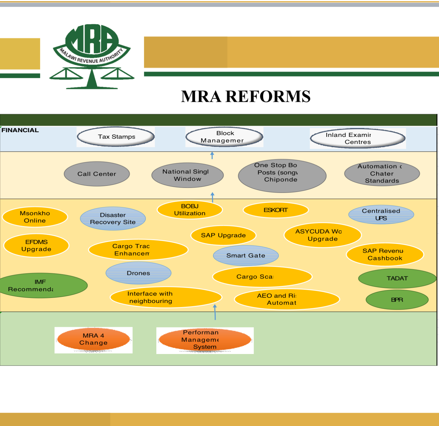 MRA’s Msonkho Online upgraded in a big bang with extra service modules ...