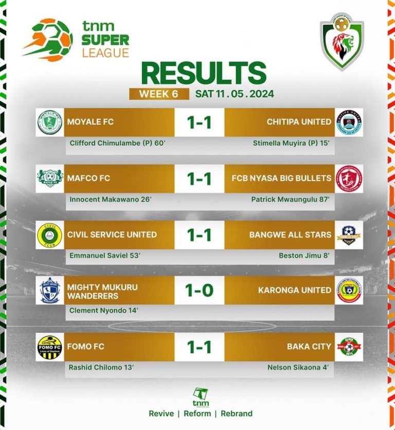 Creck Sporting stand in the way of Silver to extend lead of TNM Super ...
