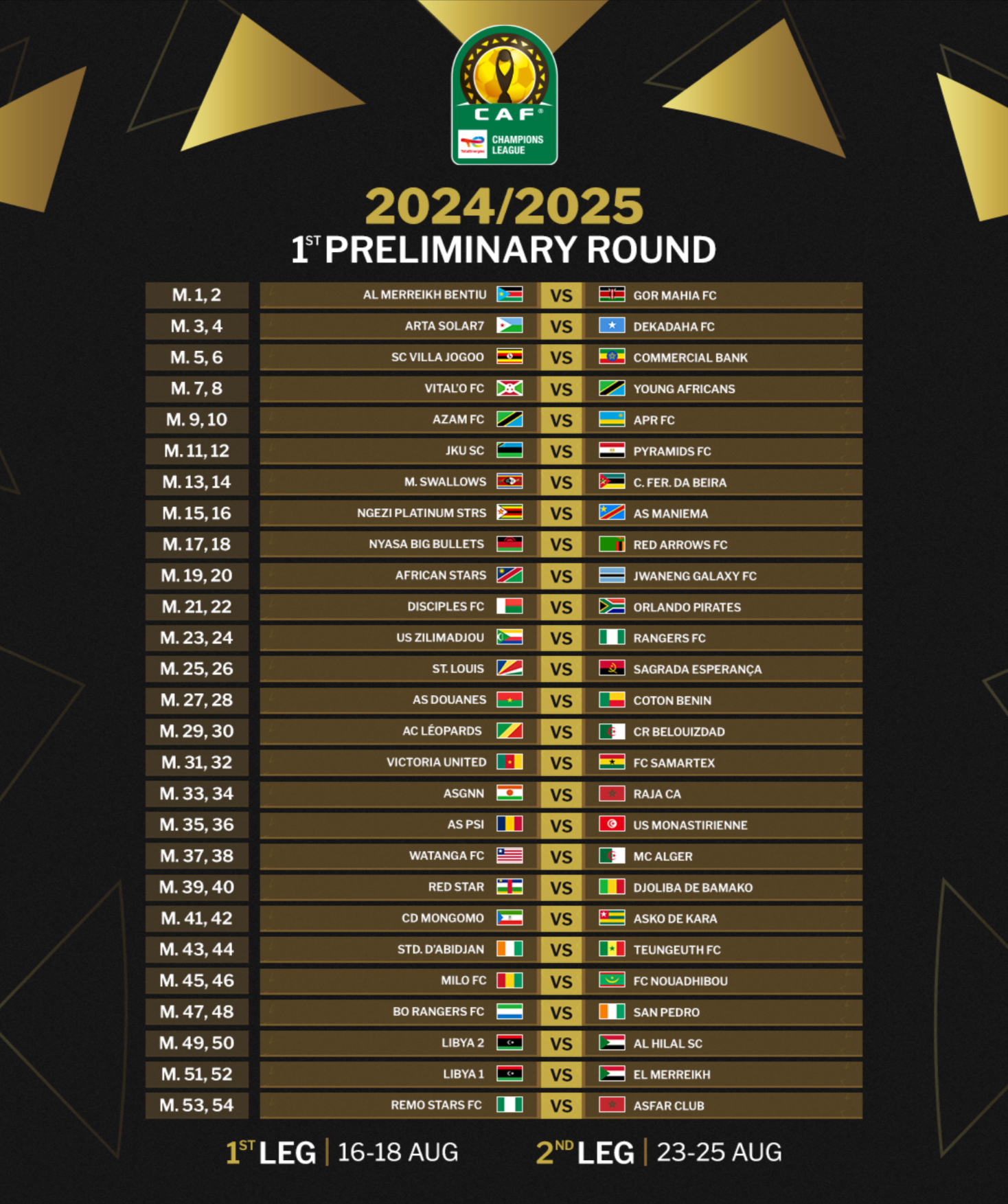 Malawi’s Bingu National Stadium among 26 other stadia not recognised ...