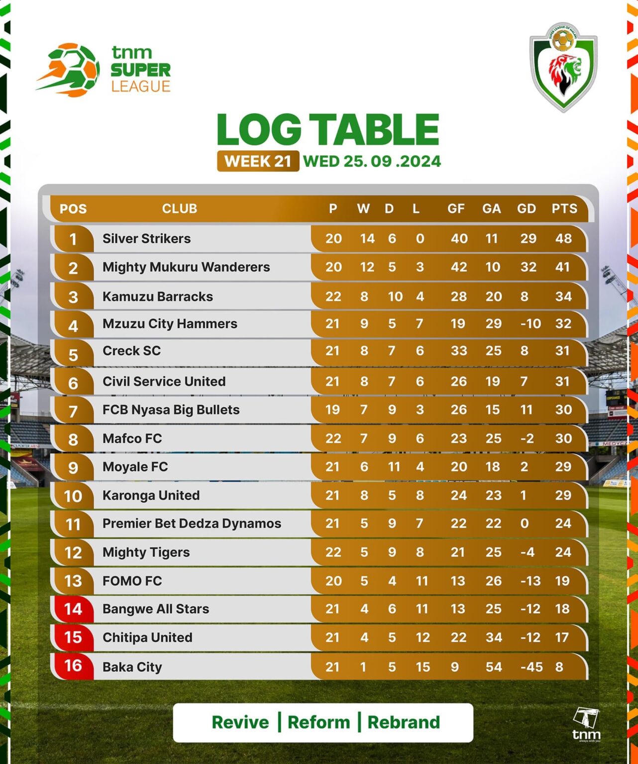 Bangwe All Stars move one step up the relegation zone of TNM Super ...
