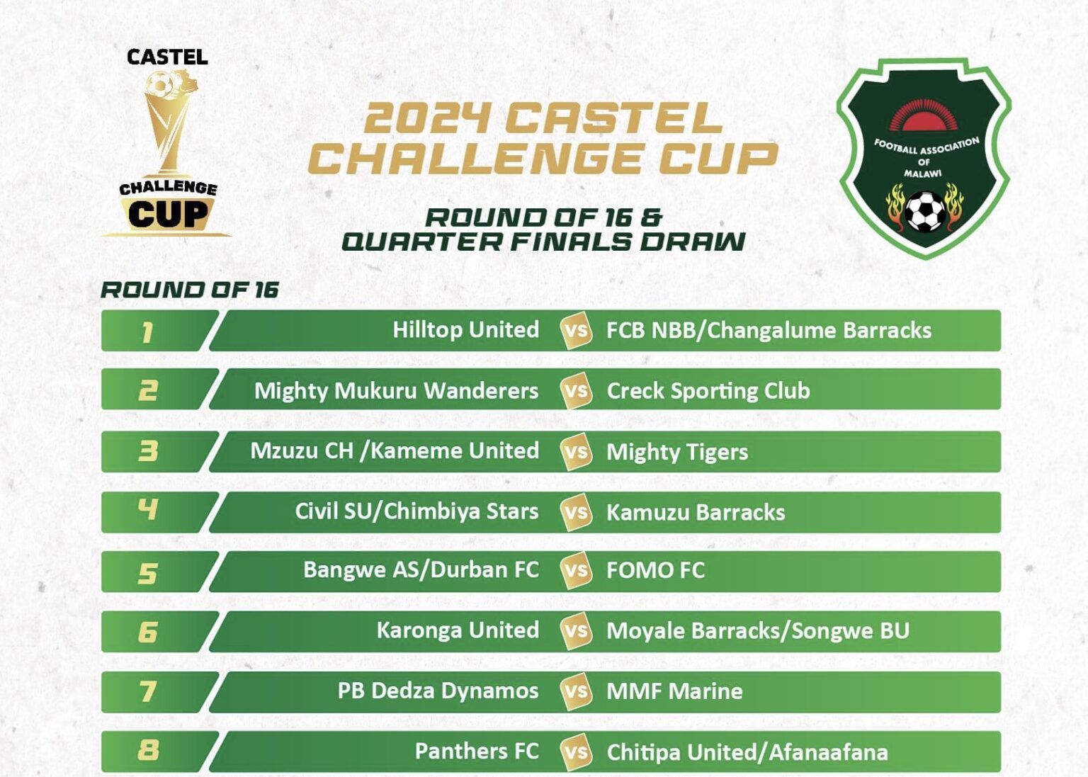 Mighty Wanderers and Nyasa Big Bullets only to meet in the final of Castel Challenge Cup 2024 ...