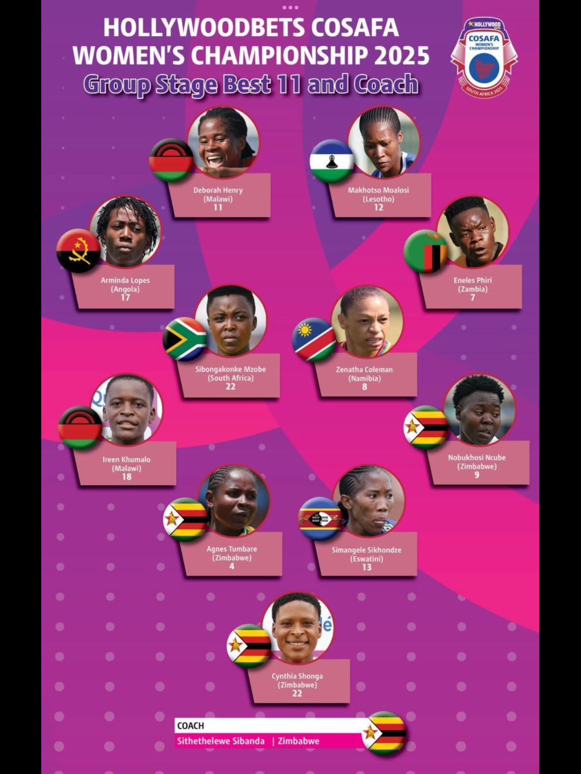 Scorchers’ forward Deborah Henry selected in COSAFA Women’s ...